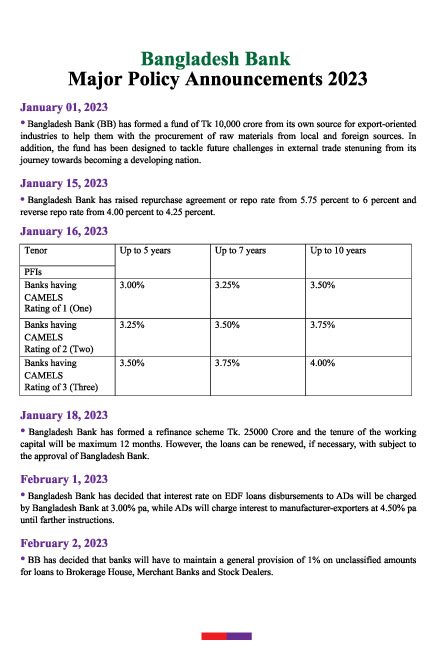 Banking Almanac – Banks and Financial Institute of Bangladesh