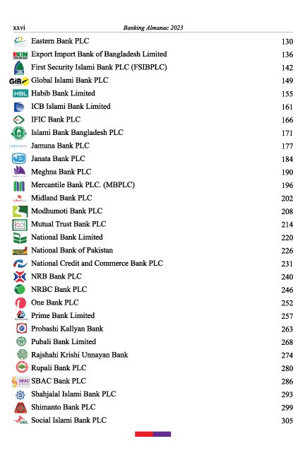 Banking Almanac - Banks and Financial Institution of Bangladesh